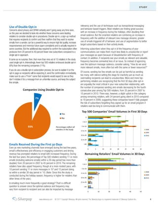 Silverpop 2011-top-500-retailers-study | PDF | Email | Internet
