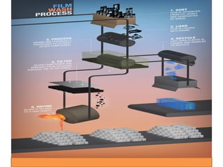 Silver recovery method converted | PDF