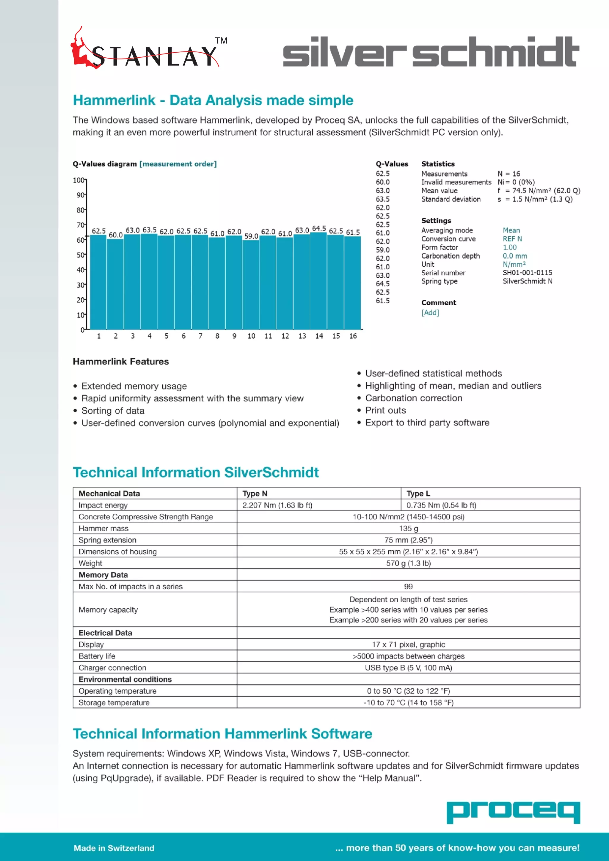 Silver schmidt : The first integrated Concrete Test Hammer. | PDF