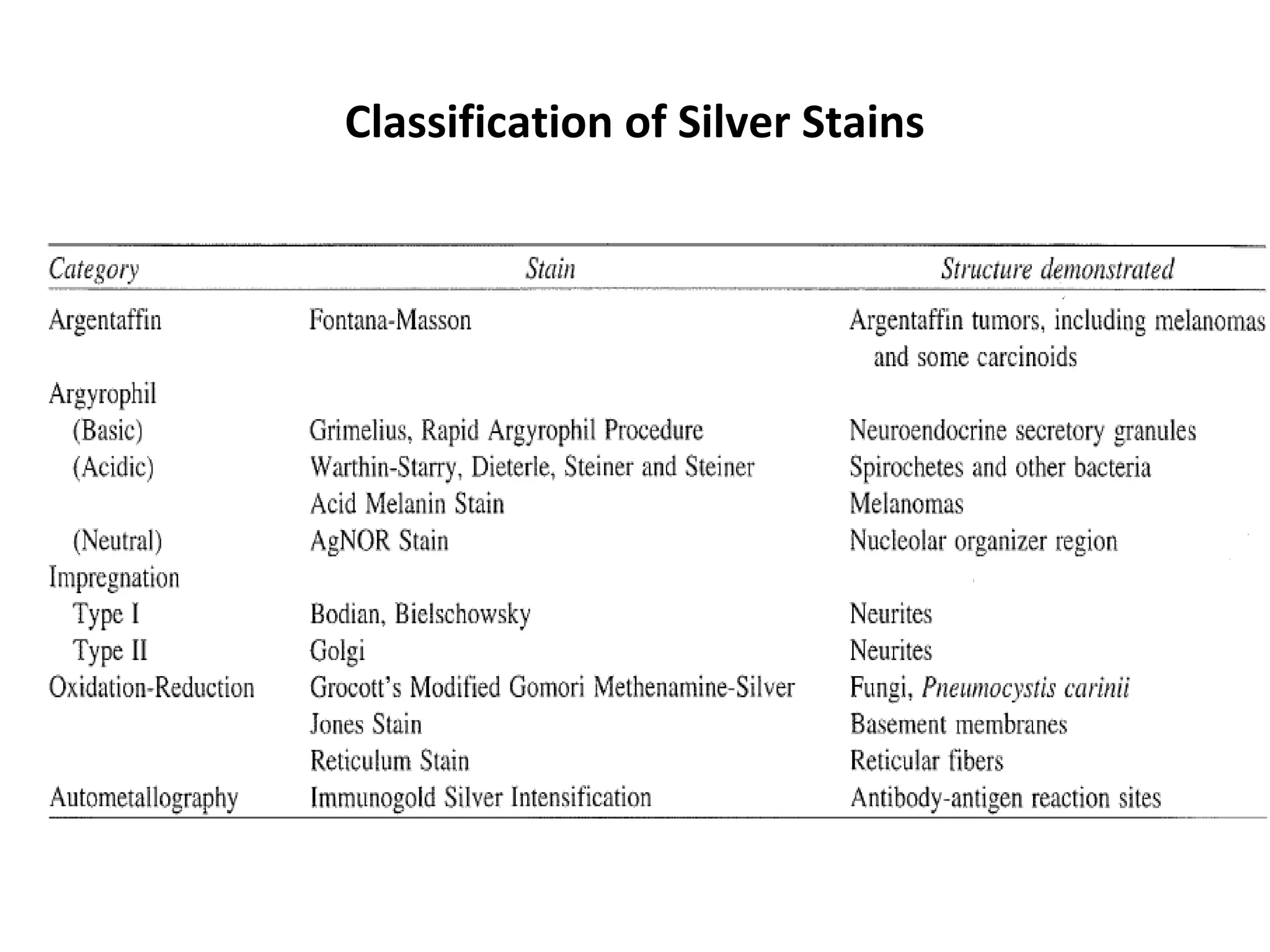 Silver Staining | PPT