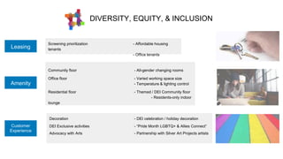 Silverstein 5WTC Mock Development.pptx