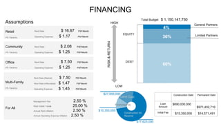 Silverstein 5WTC Mock Development.pptx