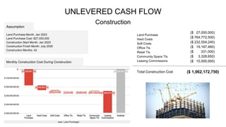 Silverstein 5WTC Mock Development.pptx