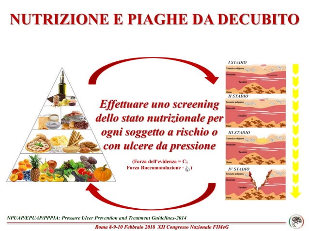 La nutrizione del paziente con piaghe da decupito | PPTX | Digestive ...