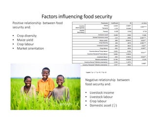 Household and food security: what lessons can we learn from food secure ...