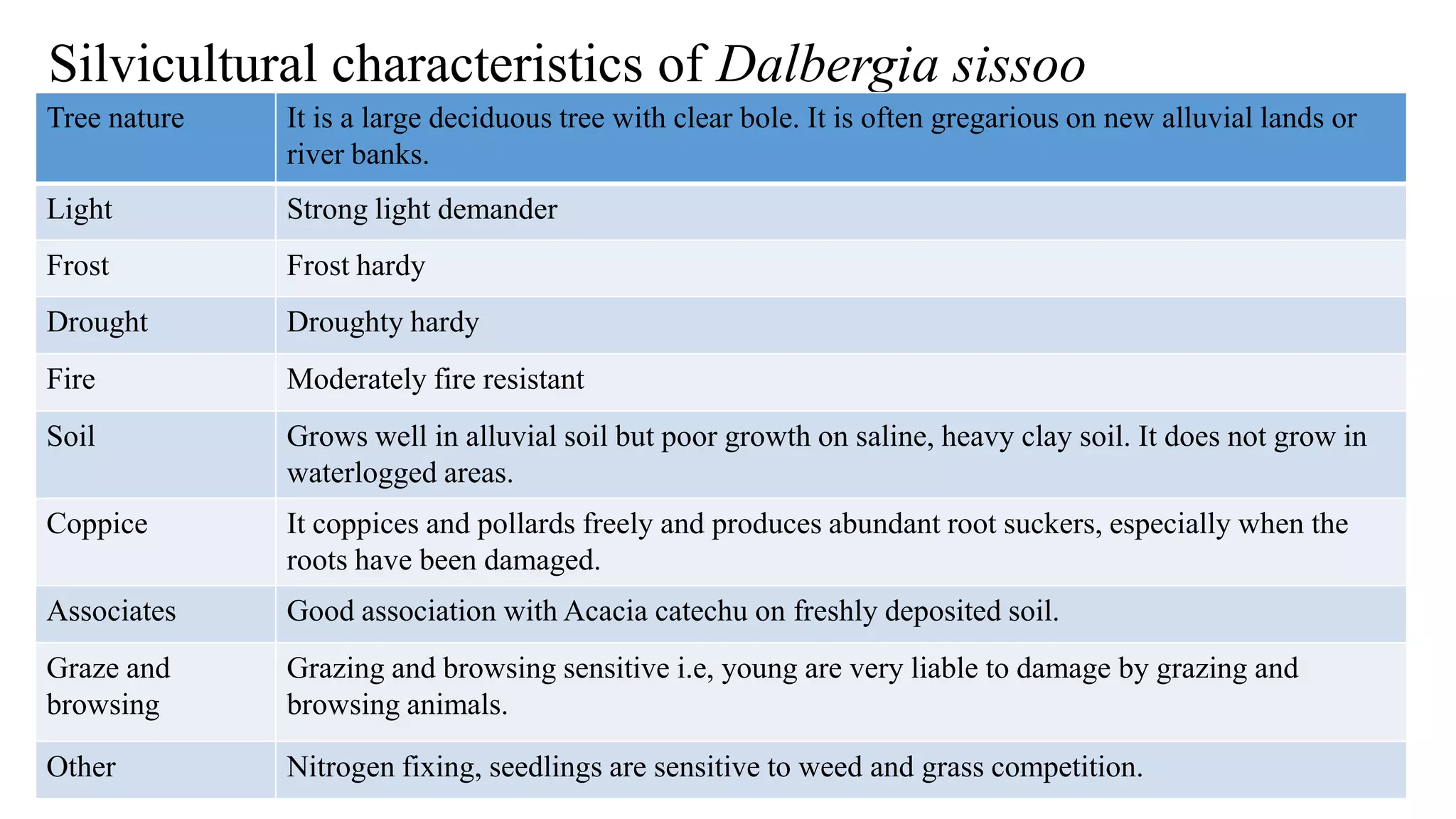 Silvicultural characteristics of three terai species of nepal ...