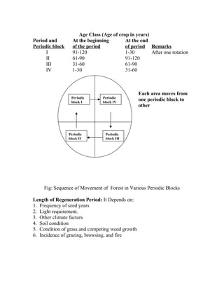 Silviculture iof (silviculture system) | DOC