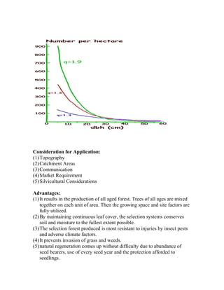 Silviculture iof (silviculture system) | DOC