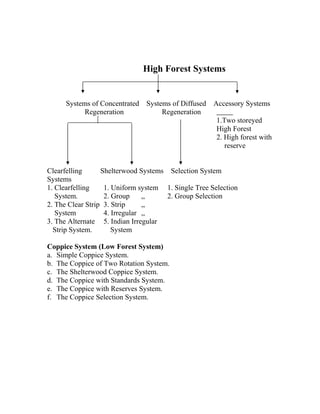 Silviculture iof (silviculture system) | DOC