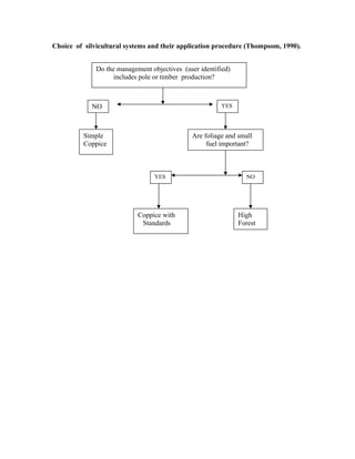 Silviculture iof (silviculture system) | DOC