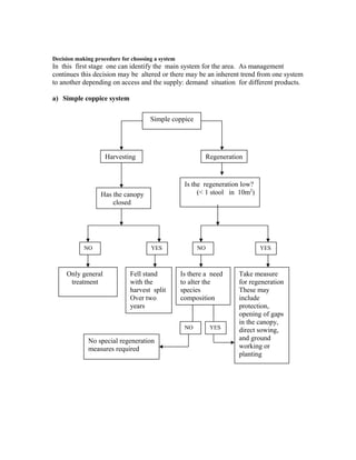 Silviculture iof (silviculture system) | DOC