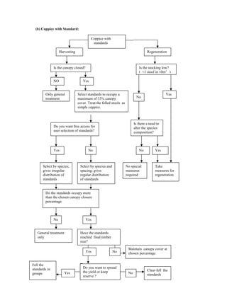 Silviculture iof (silviculture system) | DOC