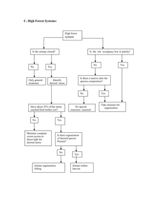 Silviculture iof (silviculture system) | DOC