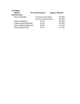 Silviculture iof (silviculture system) | DOC