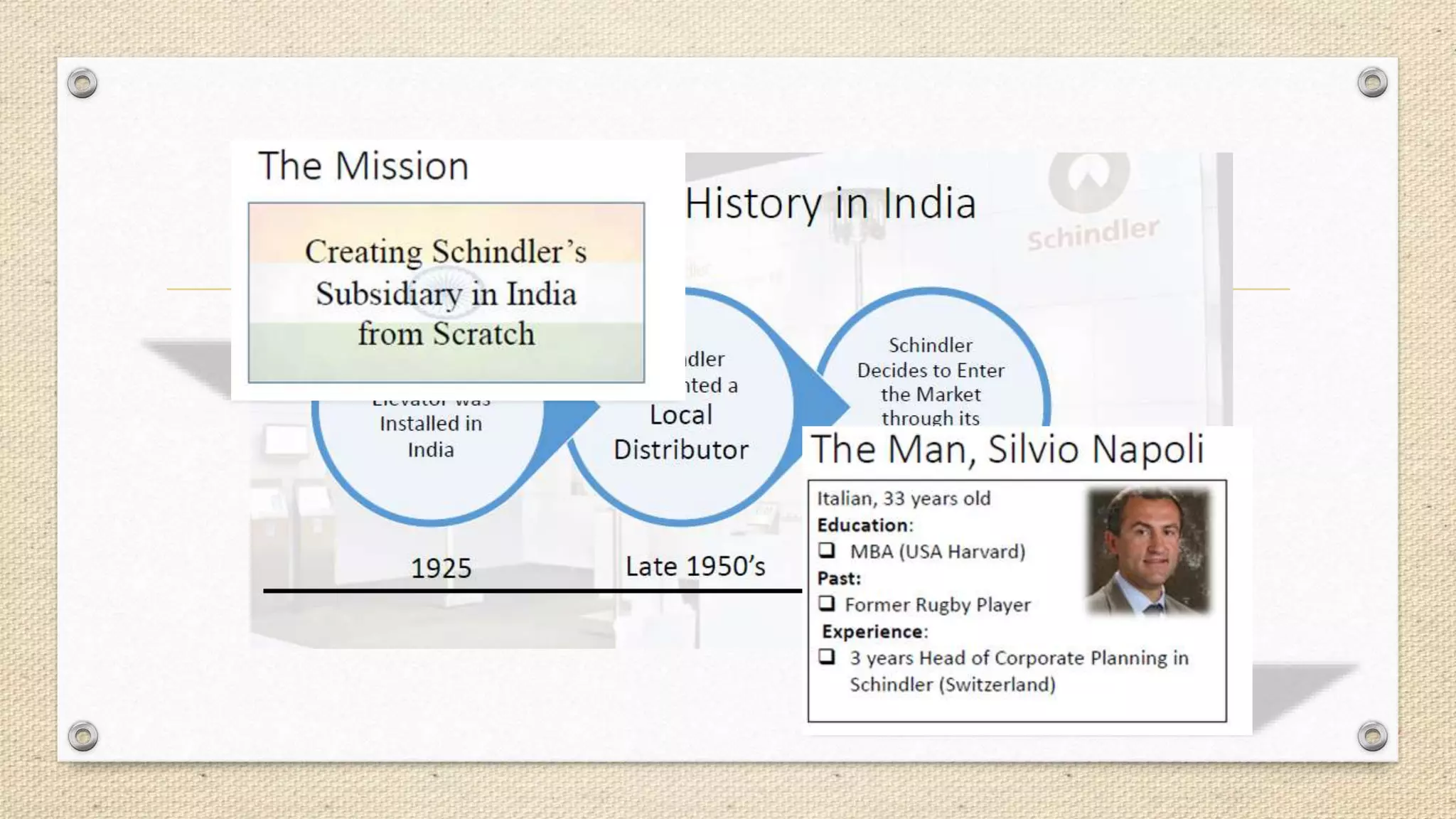 Silvio Napoli at Schindler India | PPTX | Business | Business and Finance