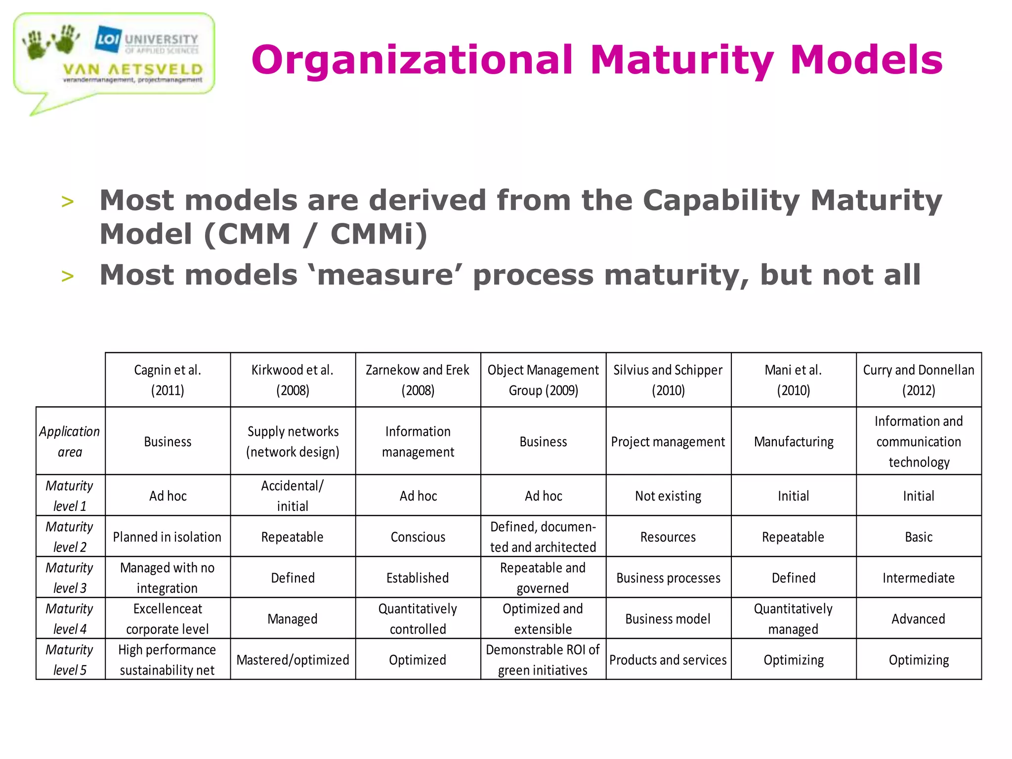 The Sustainable Project Management Maturity Model | PPTX
