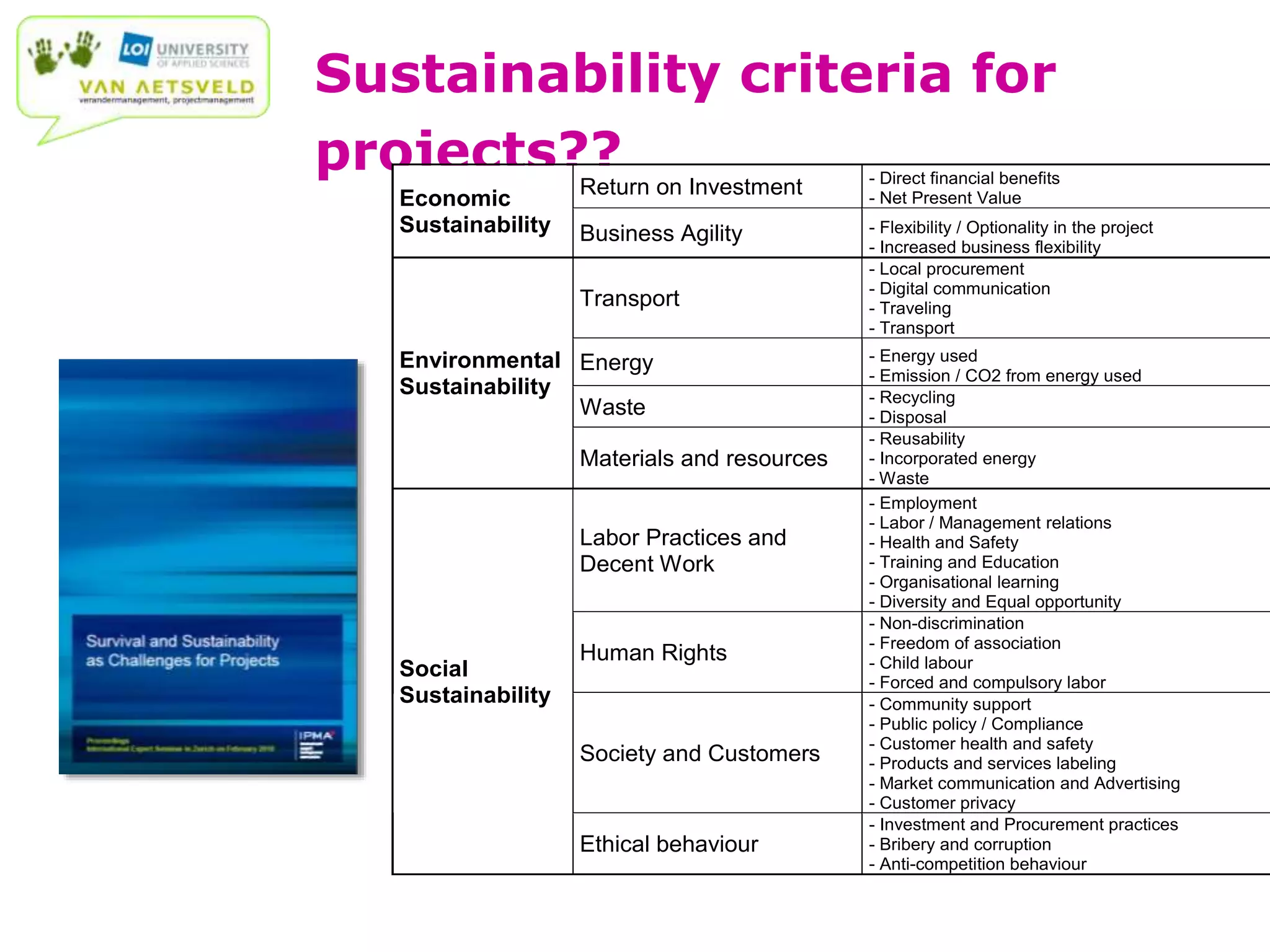 The Sustainable Project Management Maturity Model | PPTX