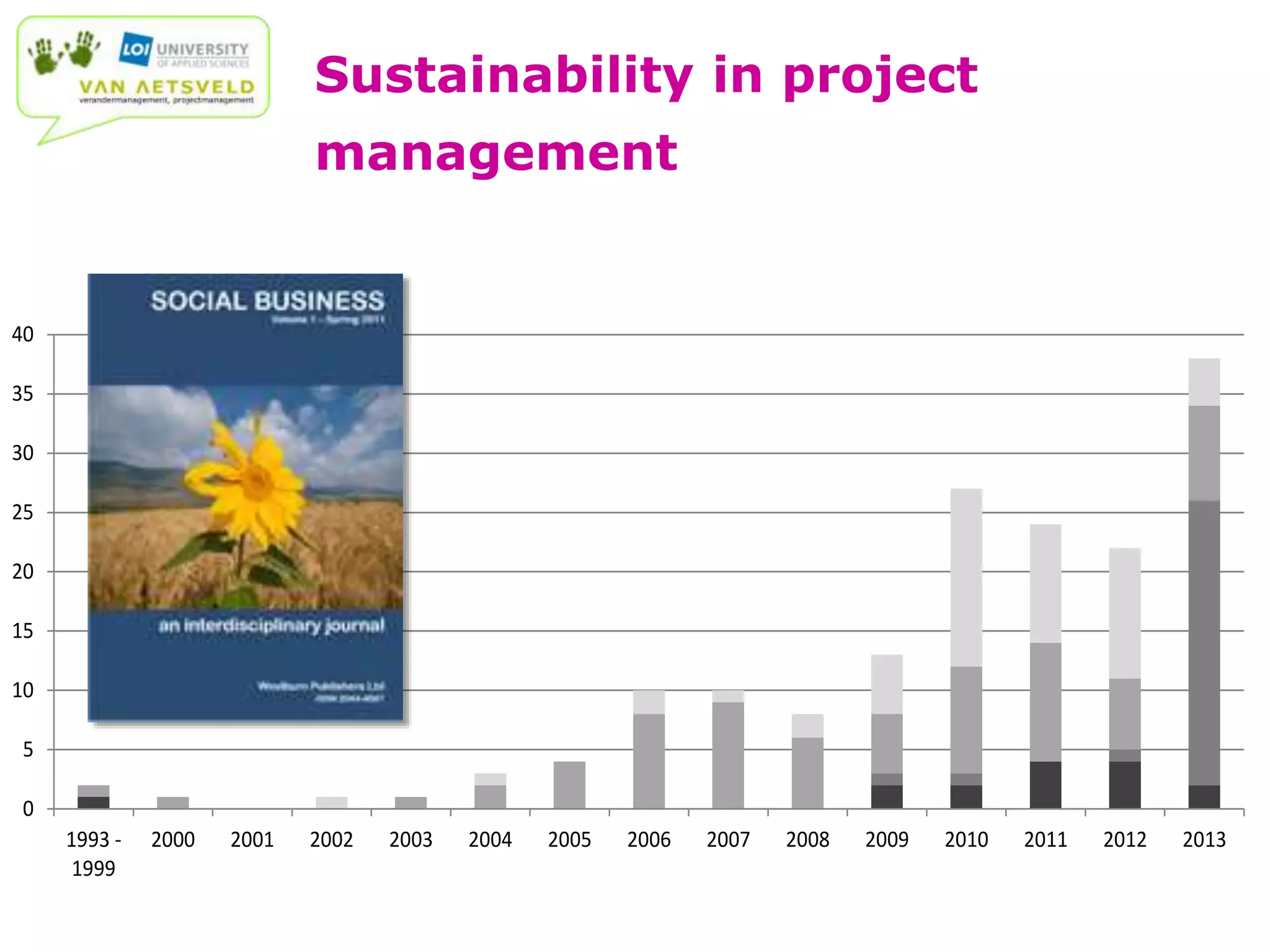 The Sustainable Project Management Maturity Model | PPTX