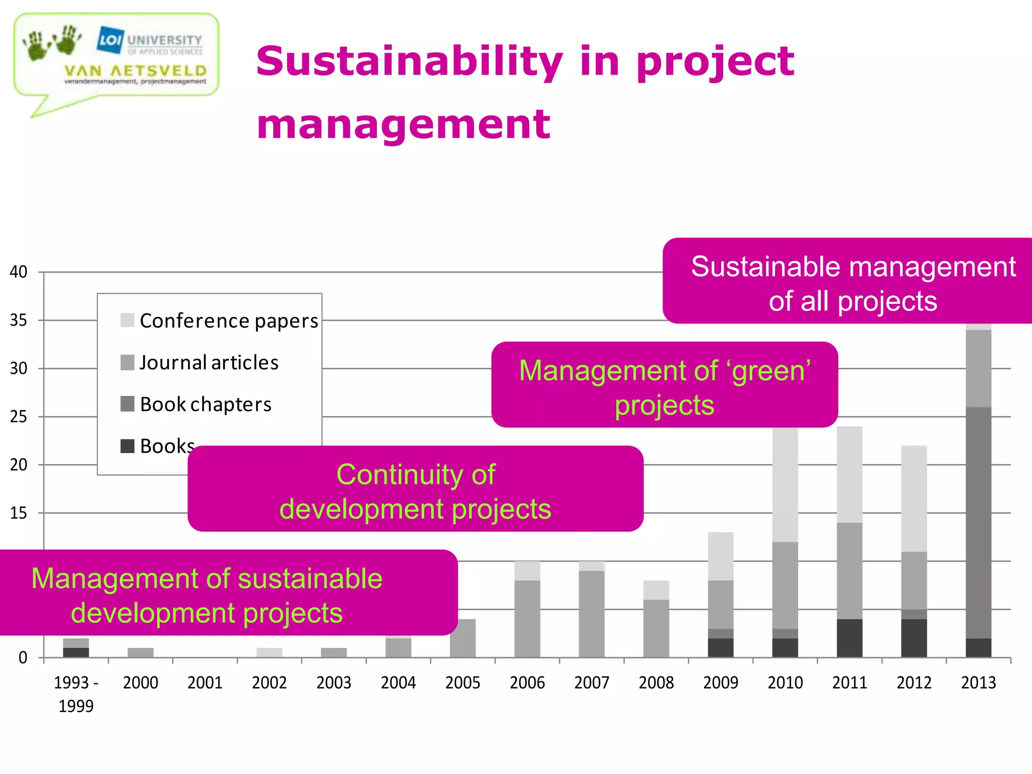 The Sustainable Project Management Maturity Model | PPTX