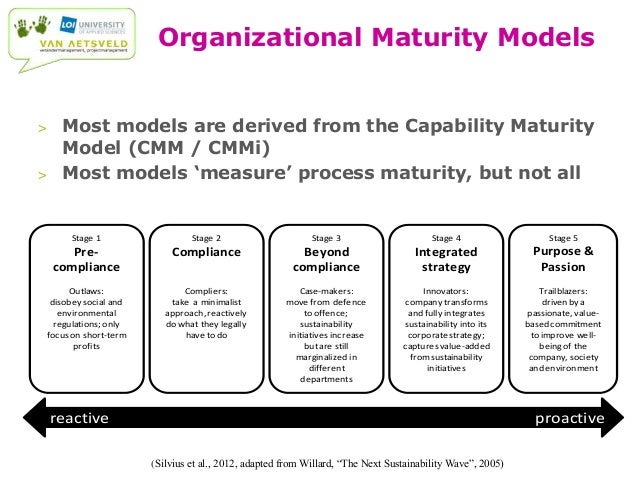 The Sustainable Project Management Maturity Model