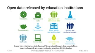 Open Data in Education (with a focus on Romania) | PPT
