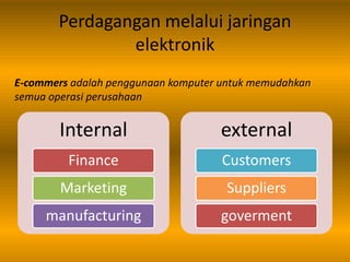 Menggunakan Teknologi Informasi untuk Ikut serta dalam Perdagangan ...