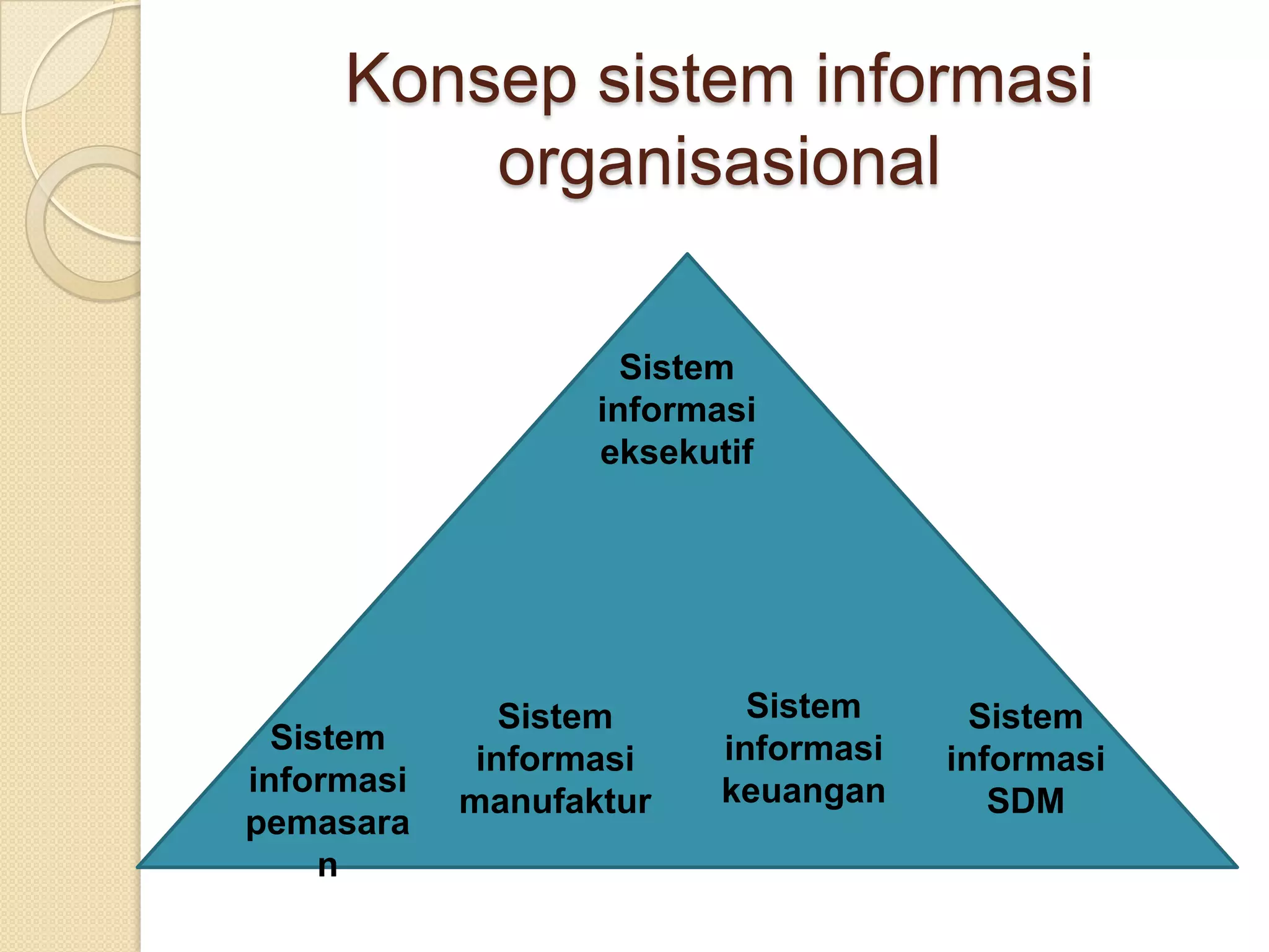 ppt Sistem informasi manajemen | PPTX