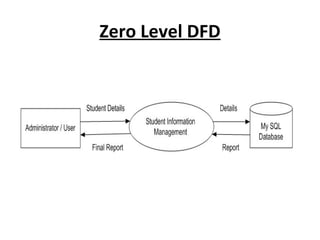 Student Information System ( S.I.S. ) | PPT