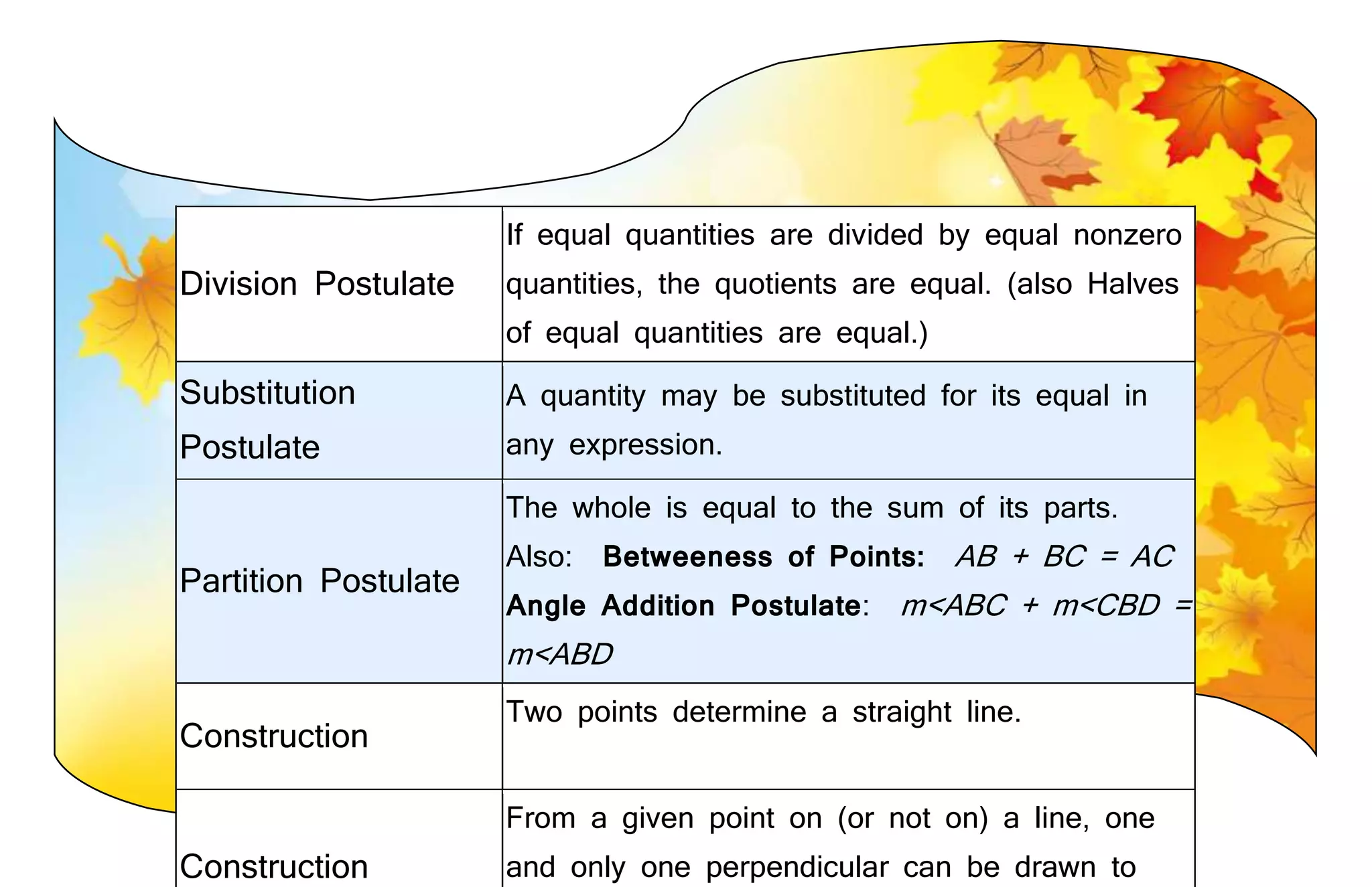 Strategic Intervention Material (SIM) Mathematics-TWO-COLUMN PROOF | DOCX