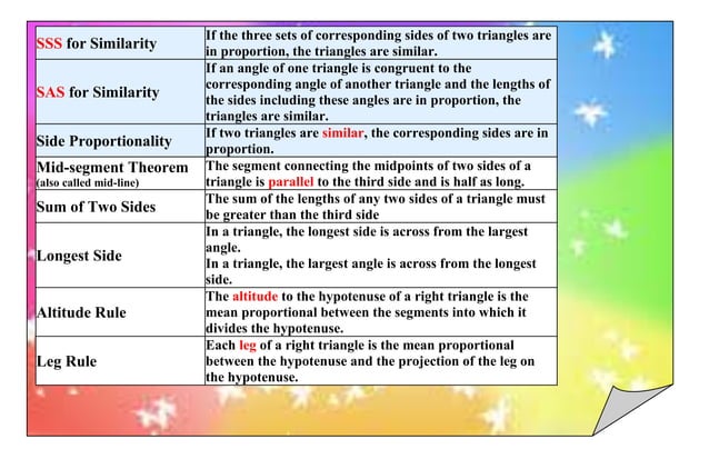 Strategic Intervention Material (SIM) Mathematics-TWO-COLUMN PROOF ...