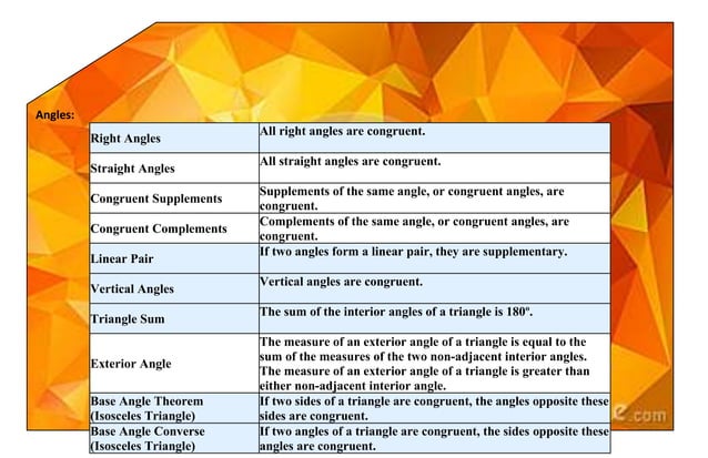 Strategic Intervention Material (SIM) Mathematics-TWO-COLUMN PROOF ...