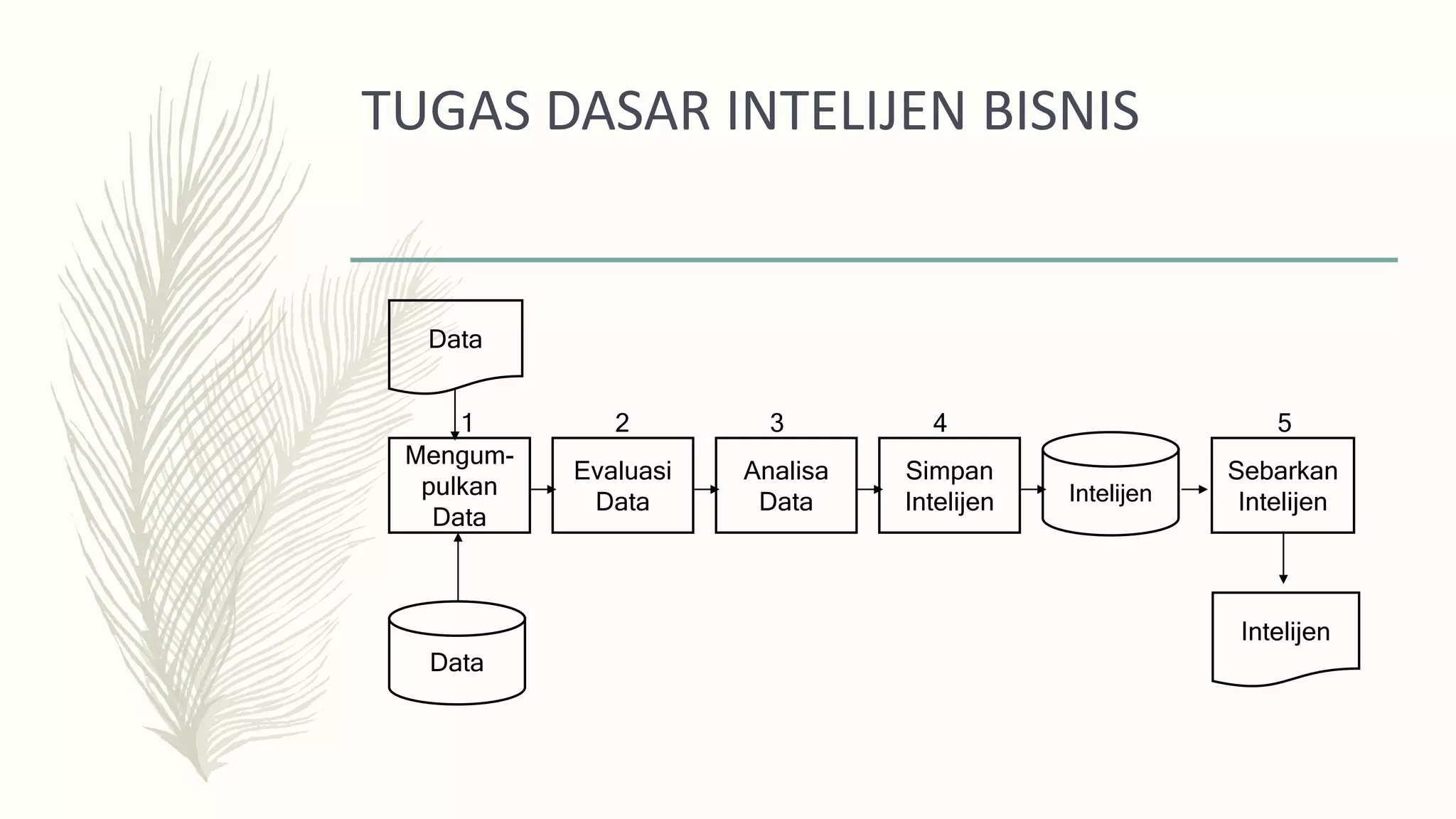 SIM Intelijen | PPTX
