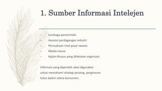 SIM Intelijen | PPTX