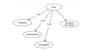 Simple vs Easy | PDF