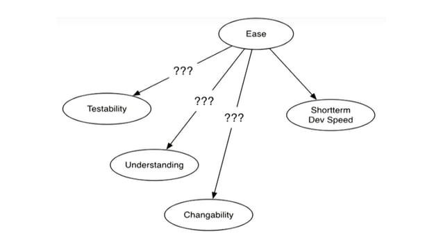 Simple vs Easy | PPT