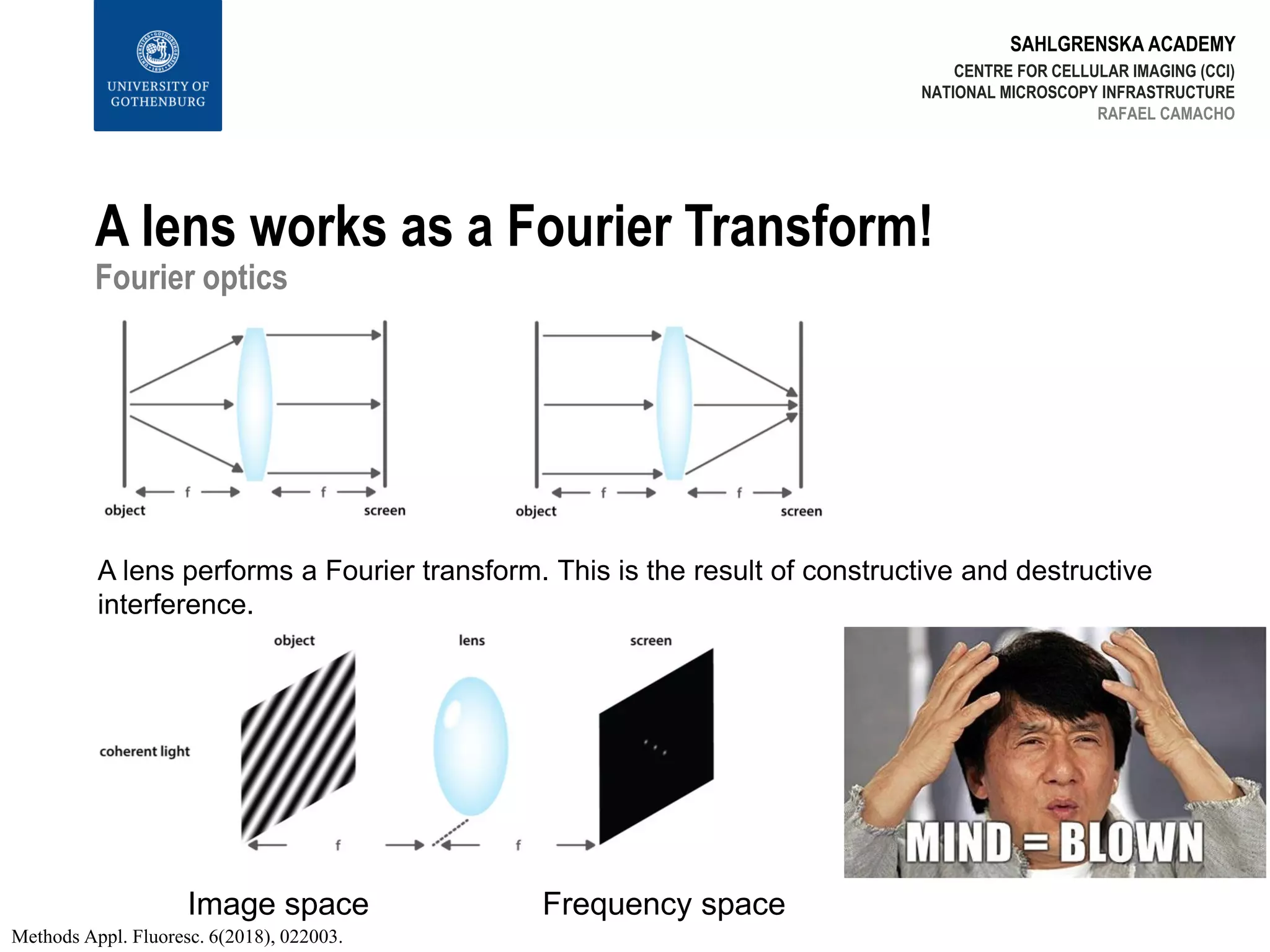 Structured Illumination Microscopy Fundamentals And Applications