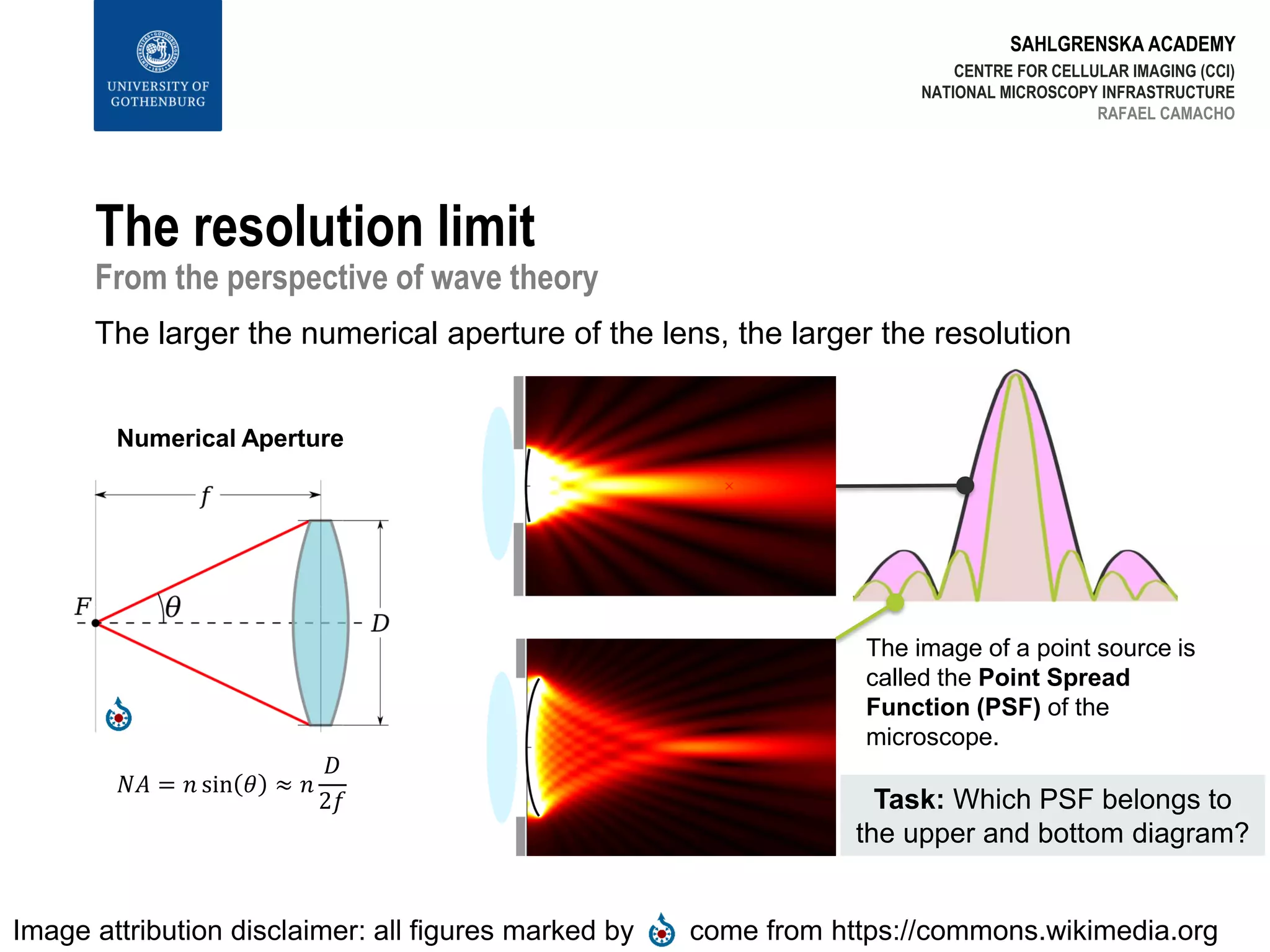 Structured Illumination Microscopy Fundamentals And Applications