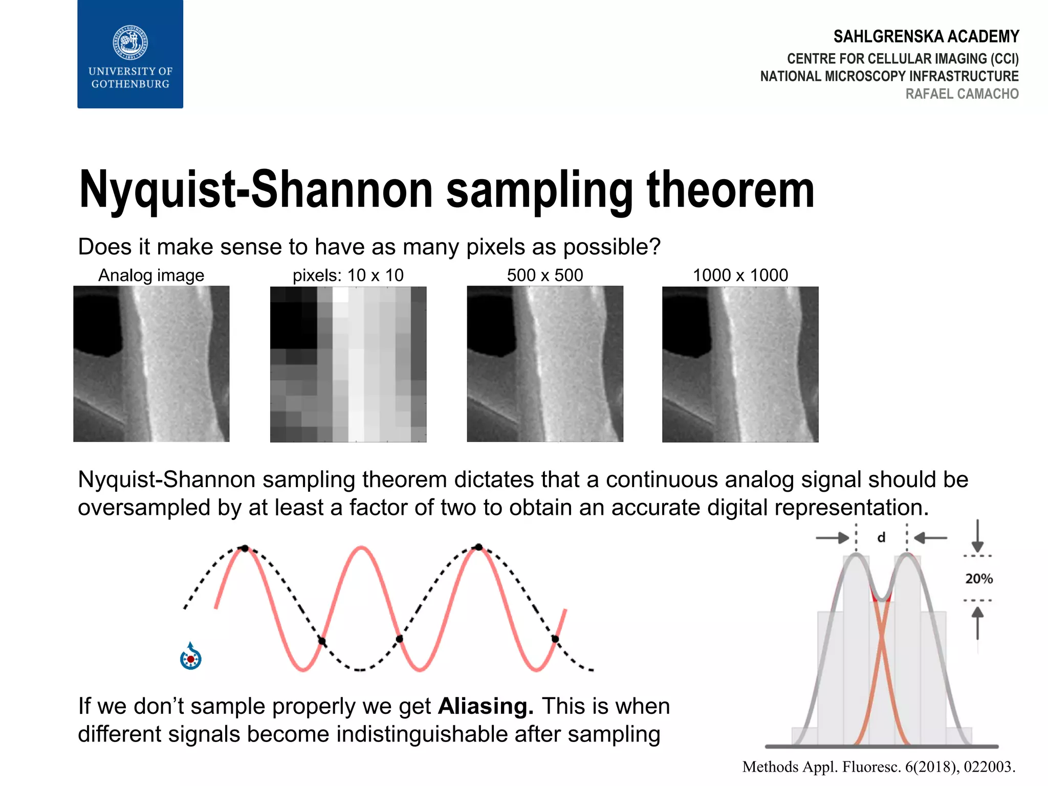 Structured Illumination Microscopy Fundamentals And Applications