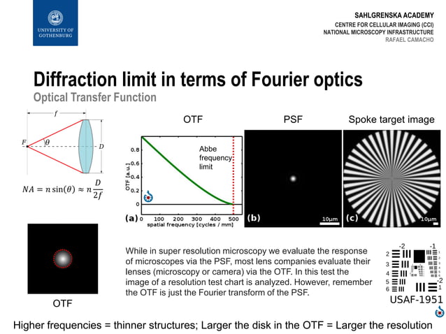 Structured Illumination Microscopy Fundamentals And Applications Pdf Photography Arts