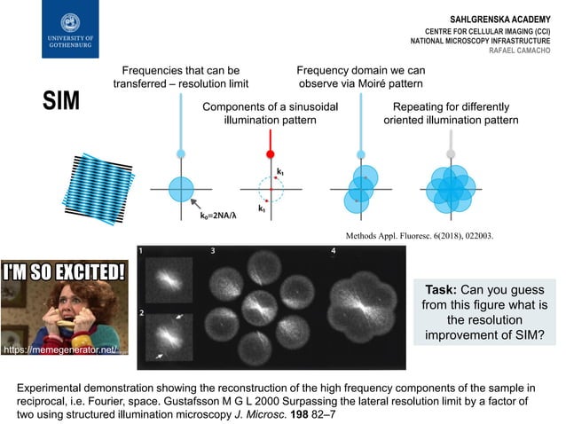 Structured Illumination Microscopy Fundamentals And Applications Ppt