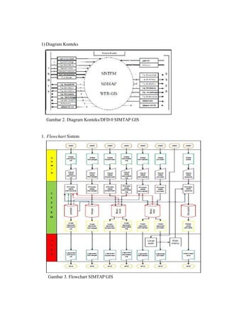 Sim 1, ega nindi, hapzi ali, rancangan simtap gis, universitas ...