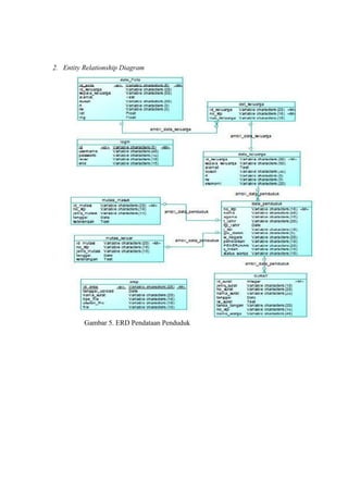 Sim 1, ega nindi, hapzi ali, rancangan simtap gis, universitas ...
