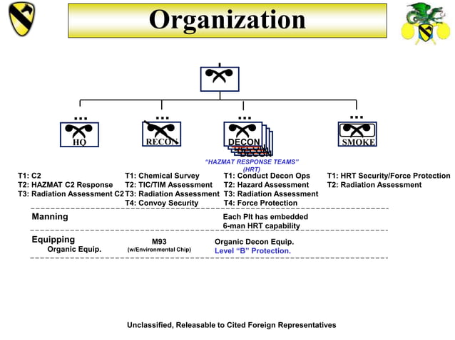 Cbrn disaster manegmant power point .ppt | Medical Health
