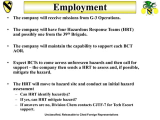 Cbrn disaster manegmant power point .ppt