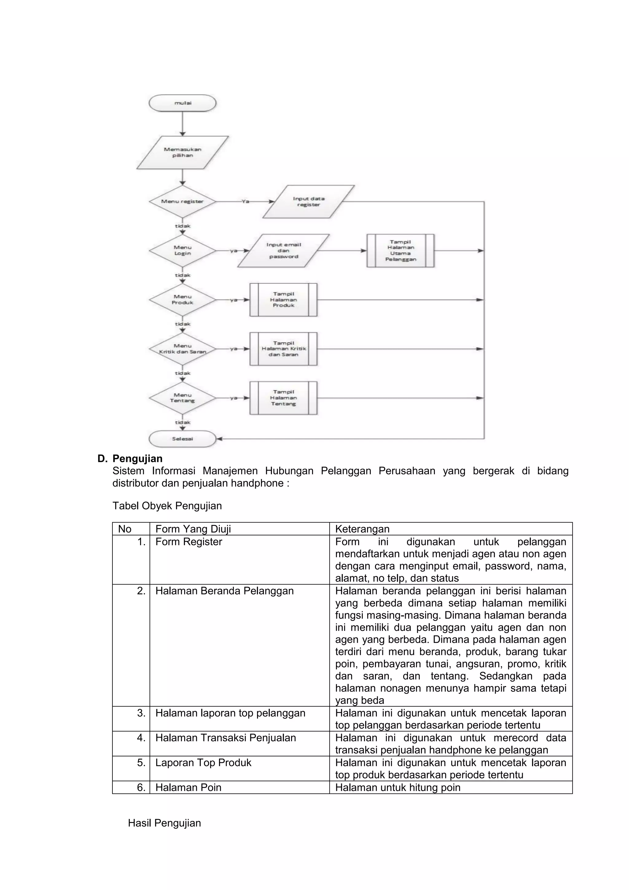 Sim 7,kiki lolitasari,hapzi ali,sistem informasi manajemen hubungan ...