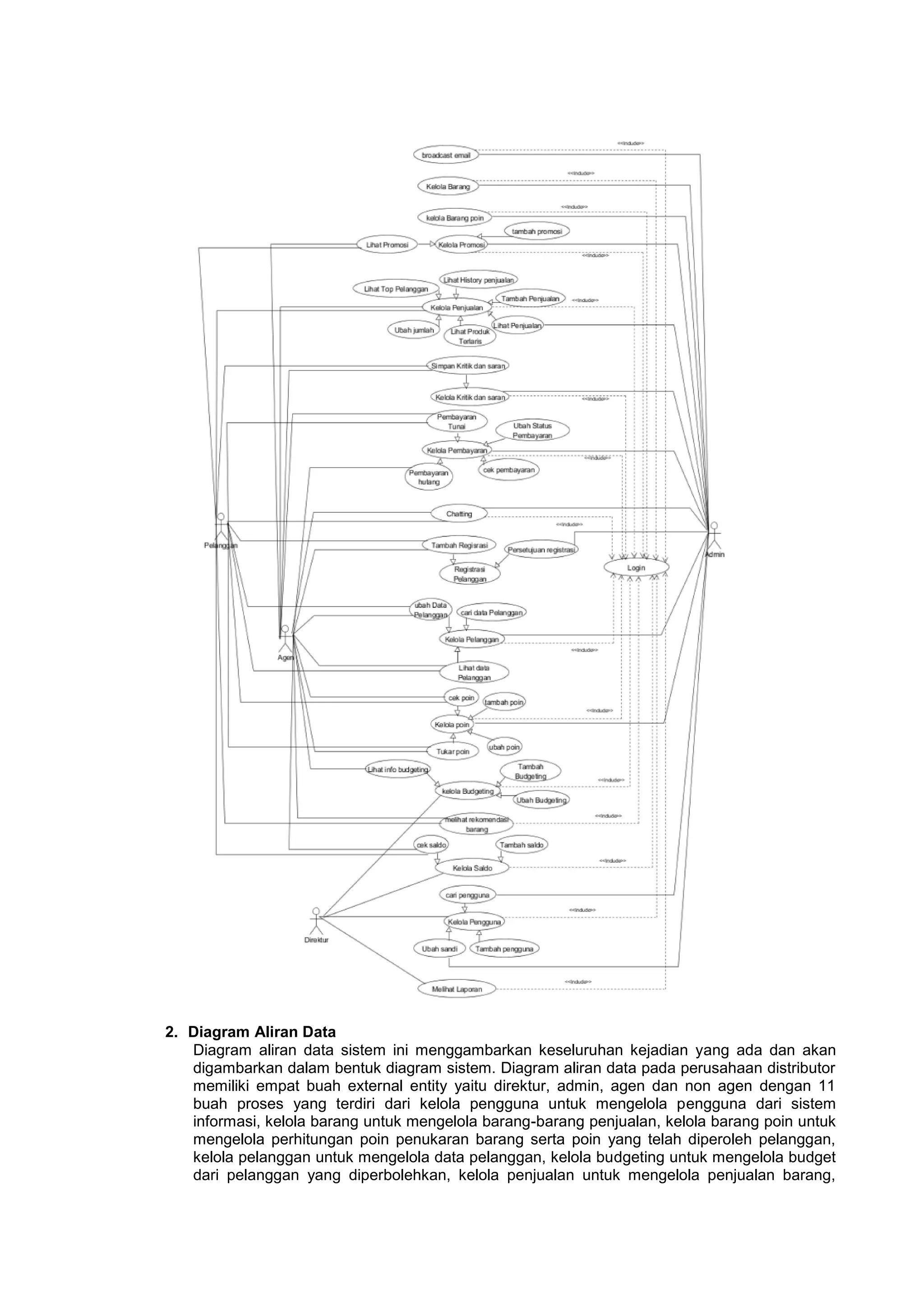 Sim 7,kiki lolitasari,hapzi ali,sistem informasi manajemen hubungan ...