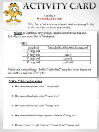 SIM on Electronic Configurations | PPTX | Chemistry | Science
