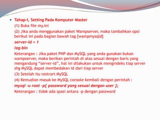 Sim Penduduk | PPT