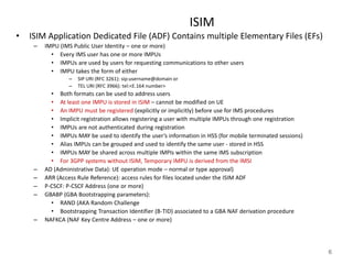 sim-usim-csim-and-isim document and note | PPT