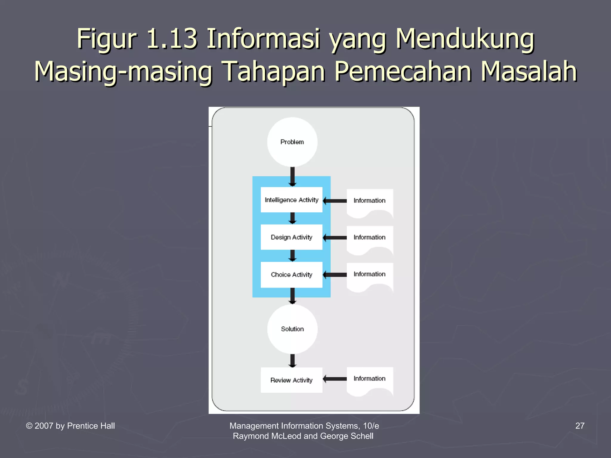 konsep-konsep dasar (pengantar sistem informasi) | PPT